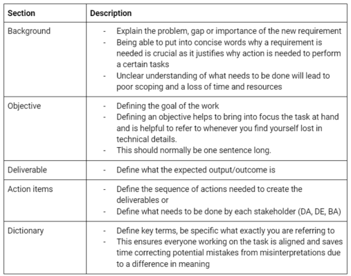 How to write a good ticket - Vatico